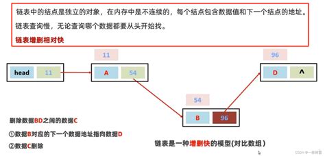 集合进阶（接口collection（迭代器、增强for、lambda表达式）、list中常见的方法和五种遍历方式、数据结构（栈、队列、数组、链表）、arraylist、linkedlist集合
