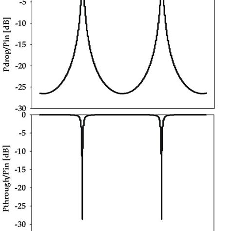 2 Schematic Layout Of Single Microring Resonator Device With Its Device Download Scientific