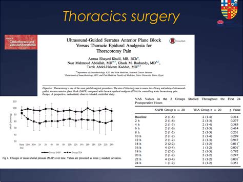 Serratus Anterior Plane Block Ppt