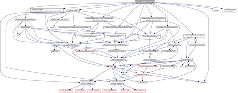 Bfl Test Kalman Smoother Cpp File Reference