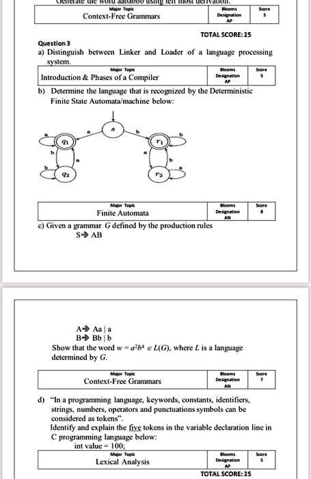 Texts Major Topic Context Free Grammars Designation Total Score 25