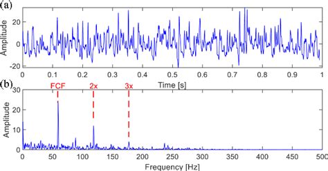 Figure 12 From Morphological Analysis Based Adaptive Blind Deconvolution Approach For Bearing