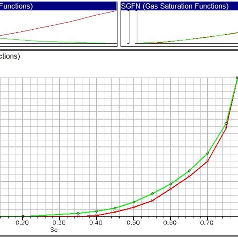 Graphical Representation Of The Saturation Functions Download Scientific Diagram