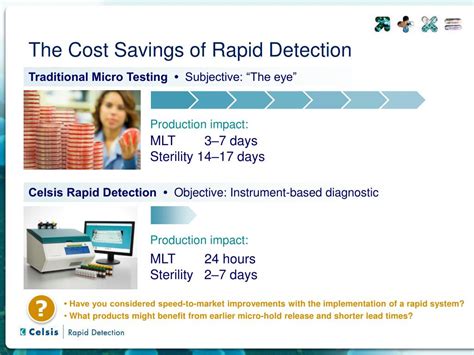 Ppt Celsis Rapid Detection Akuscreen™ Adenylate Kinase Amplified