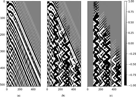 figure 4 from diffusion model for das vsp data denoising semantic scholar