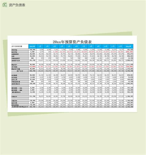 年度预算资产负债财务报表excel表格模板 梦想ppt