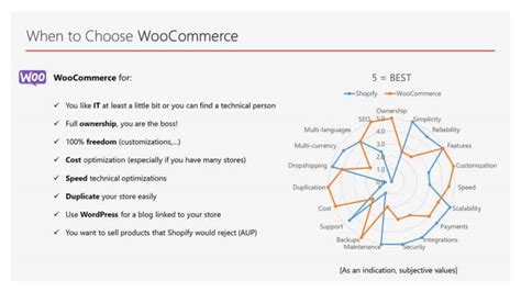 Shopify Or WooCommerce Which Is Better In Advanced Guide