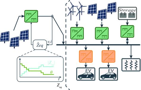 Microgrid Topology Including Distributed Generation And Diverse Loads