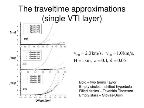 Ppt 6 Seismic Anisotropy Powerpoint Presentation Free Download Id