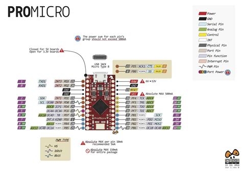 Complete Guide To Arduino Trinket Pro Pinout A Comprehensive Overview