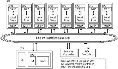 Figure 1 From Design Of An Automatic Target Recognition Algorithm On