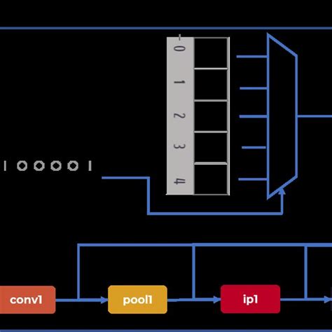 Conceptual Depiction Of Feshi Dynamic Attack Design Showing The Use Of Download Scientific