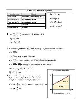 Kinematic Equations Derivations By Faunne Brown TpT