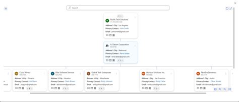 Dynamics 365 Crm Hierarchy Control 5 Benefits Every Crm Admin Should Know Microsoft Dynamics