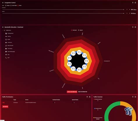 Netgear Nighthawk Xr1000 Wi Fi 6 Router Review
