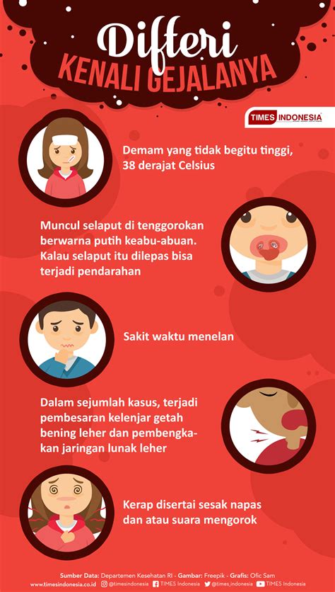 Kenali Gejala Difteri Times Indonesia