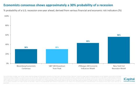 How To Cope With Market Volatility And Recession Traci Dority