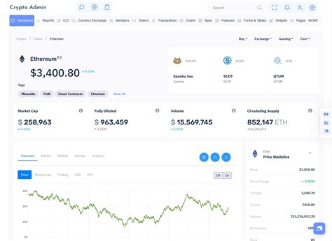 Bootstrap Admin Templates With Crypto Admin Dashboard UI Kit