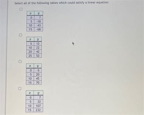 Solved Select All Of The Following Tables Which Could