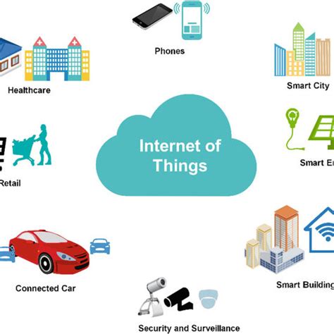 5 Investigation Process Of Iot Forensics Download Scientific Diagram