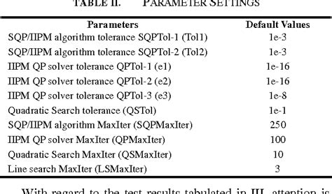 Figure 1 From Interior Point Method Based Sequential Quadratic