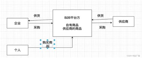 Java架构师系统架构设计确定系统边界架构设计 系统界限 Csdn博客 Java架构师系统架构设计确定系统边界架构设计 系统界限 Csdn博客