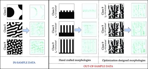 Saliency Maps And Performance Of Our Custom Trained Cnn Note How The Download Scientific