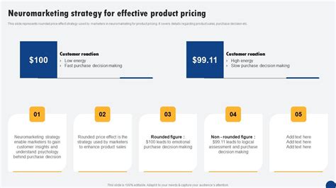 Neuromarketing Strategy For Effective Product Pricing Driven Digital Marketing Mockup Pdf