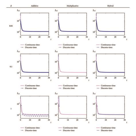 A Phantom Image And B Sinogram With Noisy Projection Download Scientific Diagram