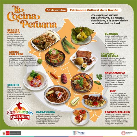 La Cocina Peruana Patrimonio Cultural De La Nación
