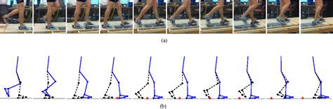Figure 2 From Slip Detection And Prediction In Human Walking Using Only Wearable Inertial