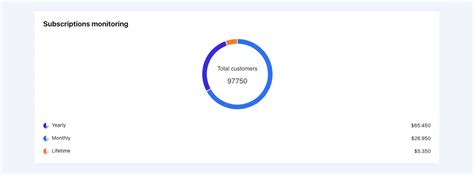 Bootstrap Graphs Components 25