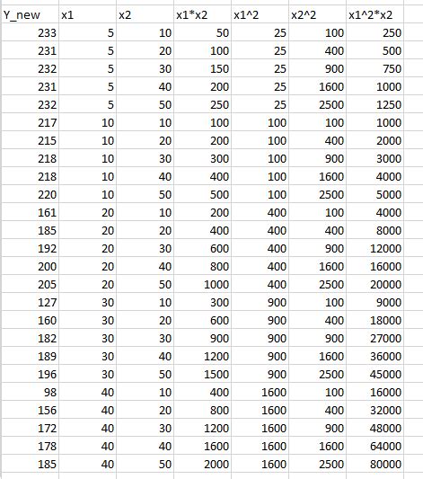 solved using the data given determine a model equation