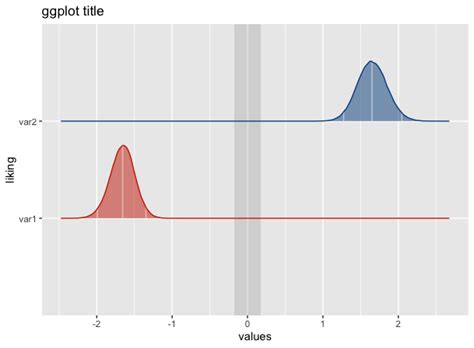 R Ggplot2 Cant Remove Space From Density Plot And Axis In Discrete Scale Expand Not Working