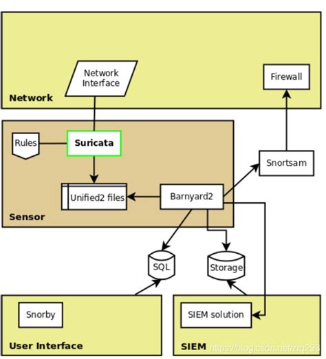 Suricata程序架构suricata 架构 Csdn博客 Suricata程序架构suricata 架构 Csdn博客