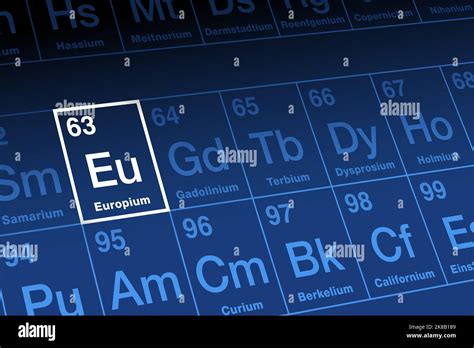 Lanthanide Series On Periodic Table