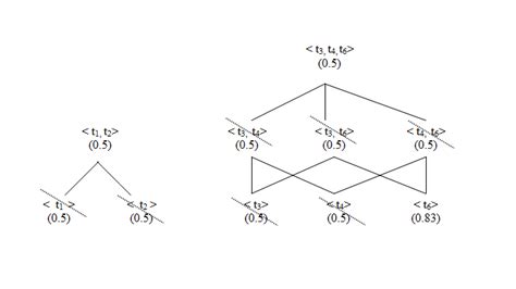 1 An Example Of Pattern Taxonomy Download Scientific Diagram