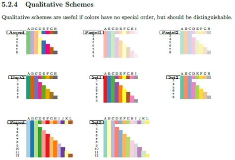 pgfplots Pre defined color cycles à la RColorBrewer TeX LaTeX