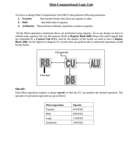 Solved 3 Arithmetic That Performs Arithmetic Operations On