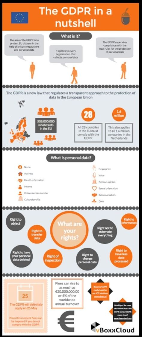 Sandeep Batra On Linkedin Basics Explained