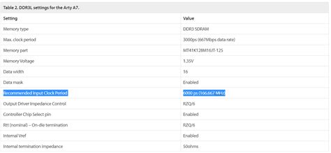 ARTY A MIG Clock Reset Requirement FPGA Digilent Forum