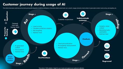 Customer Journey During Usage Of Ai Ai Powered Marketing How To Achieve Better Ppt Powerpoint