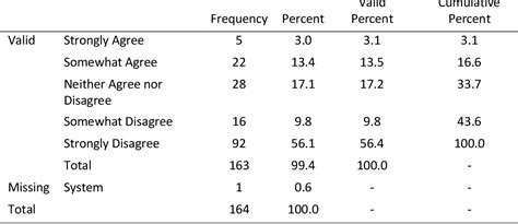 Table 41 From An Abstract Of The Thesis Of Semantic Scholar