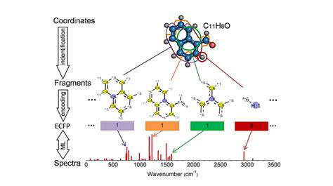Tricorder Tech Deep Learning Tool Identifies Bacteria In Micrographs Astrobiology