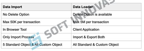 Salesforce Admin Prep Flashcards