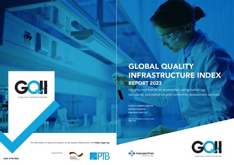 Global Quality Infrastructure Index Report 2023 Released