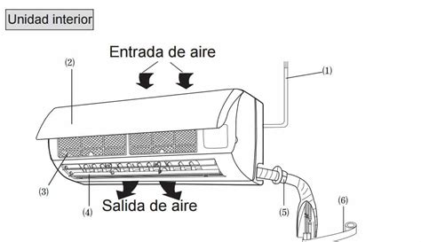 Sistemas De Aire Acondicionado Doméstico Aire Acondicionado Central