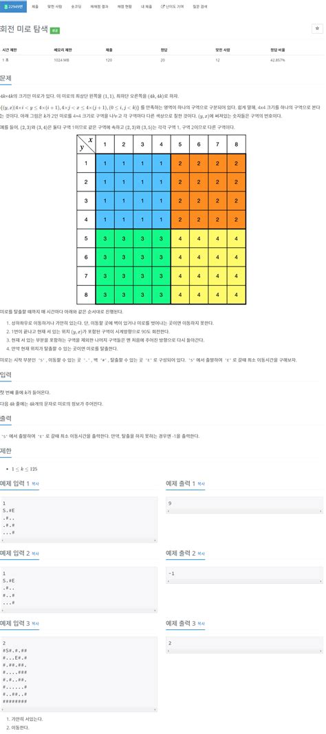 자바 백준 22949 회전 미로 탐색 Java Nahwasa 자바 백준 22949 회전 미로 탐색 Java Nahwasa