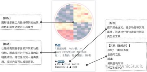 Omicstudio 联川生物云平台，让科研更自由 知乎