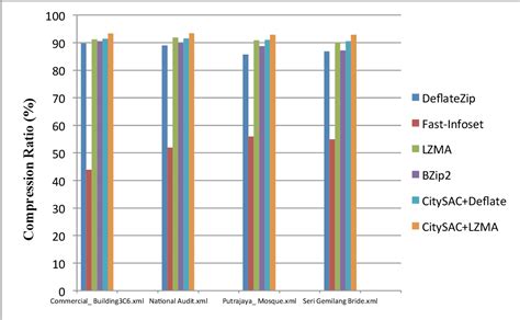 figure 3 from a tightly coupled xml encoder decoder for 3d data